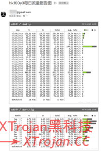 搬瓦工主机选配+Shadowsocks新手搭建教程 - XTrojan黑科技